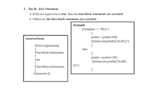 Java works on different platforms (Windows, Mac, Linux, Raspberry Pi, etc.) It is one of the ...