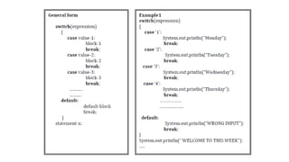 Java works on different platforms (Windows, Mac, Linux, Raspberry Pi, etc.) It is one of the ...