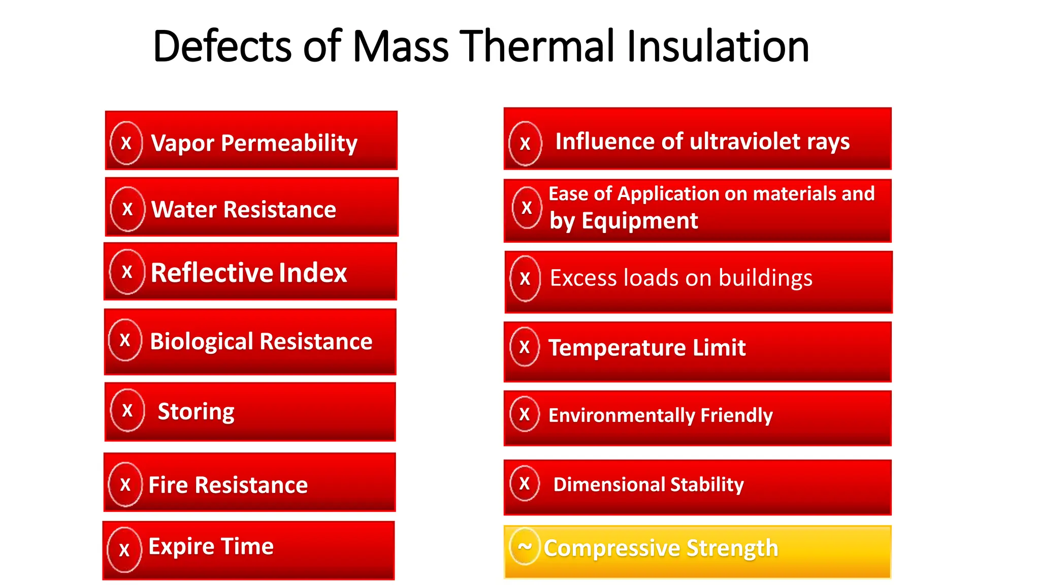Defects of traditional thermal isulation.pptx