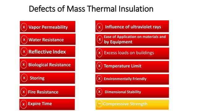 Defects of traditional thermal isulation.pptx