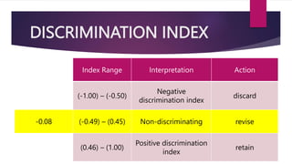 ASSESSMENT IN Table of Specification.pptx | Standardized Testing ...