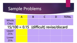 ASSESSMENT IN Table of Specification.pptx | Standardized Testing ...