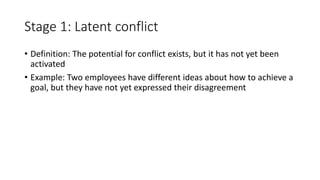 Presentation of Conflict Process for BBA.pptx