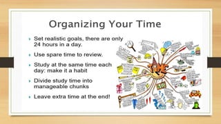 Time management power point presentation.pptx