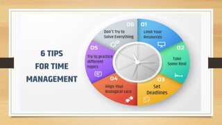Time management power point presentation.pptx