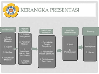 Presentation1.pptx