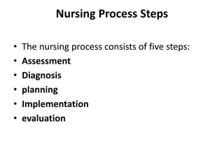 Nursing Process.pptx
