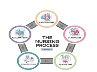 Nursing Process.pptx
