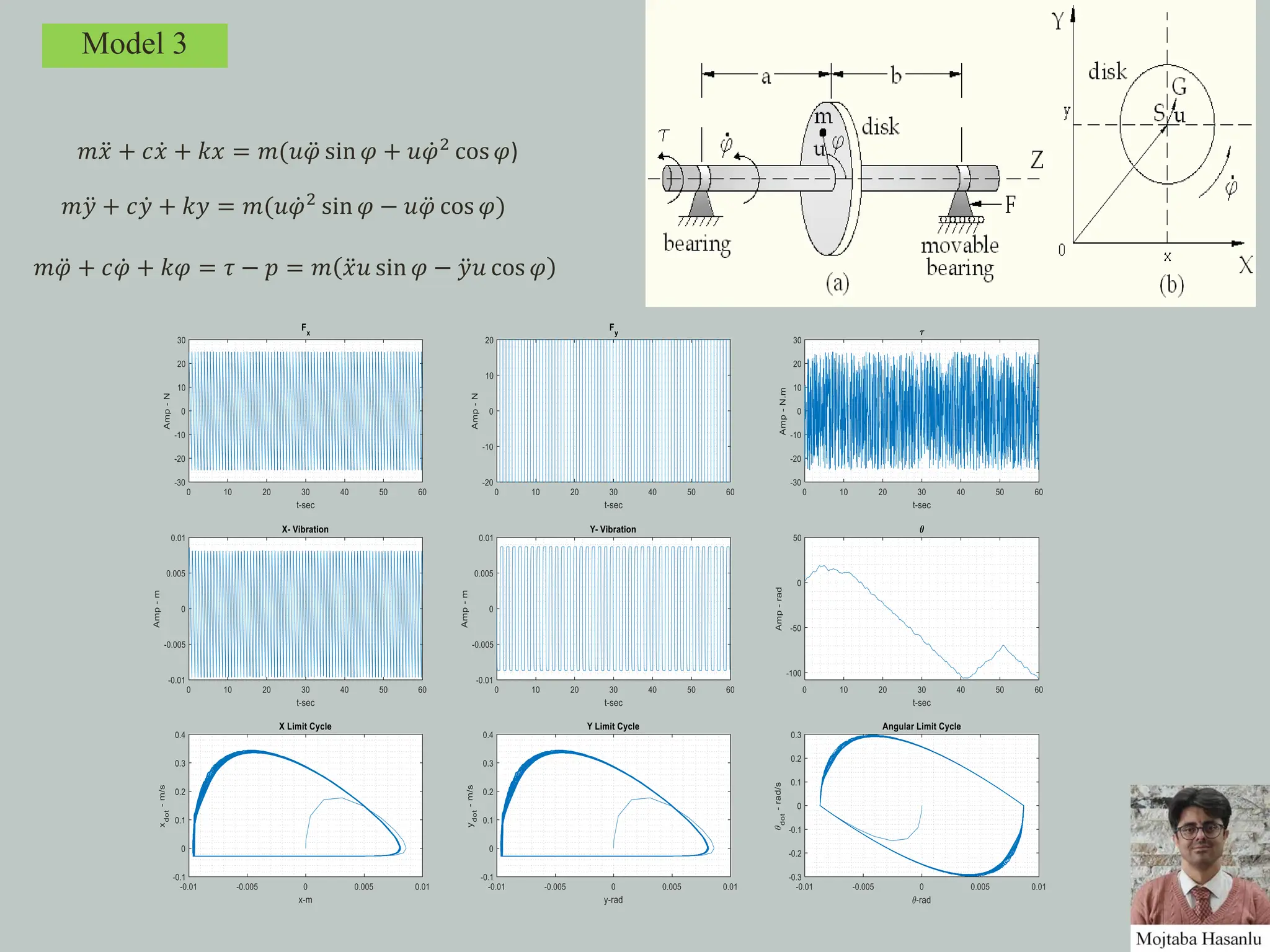 Introduction Rotor - 1 | PDF