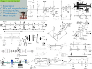 Introduction Rotor - 1 | PDF