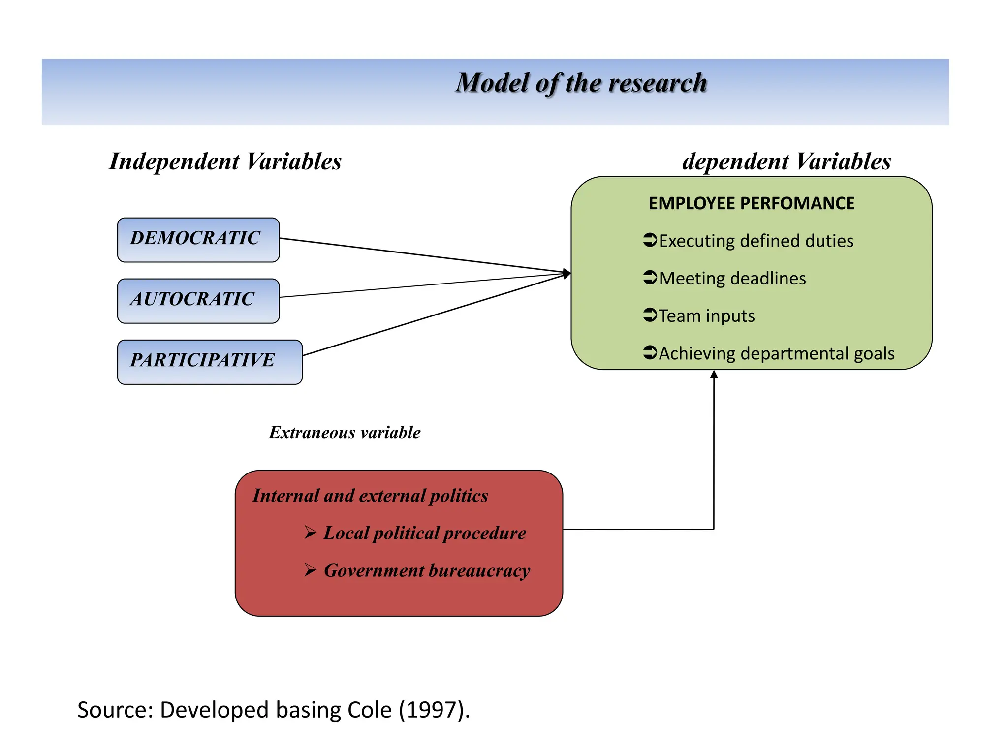 research prasentation on the effect of employee performance on ...