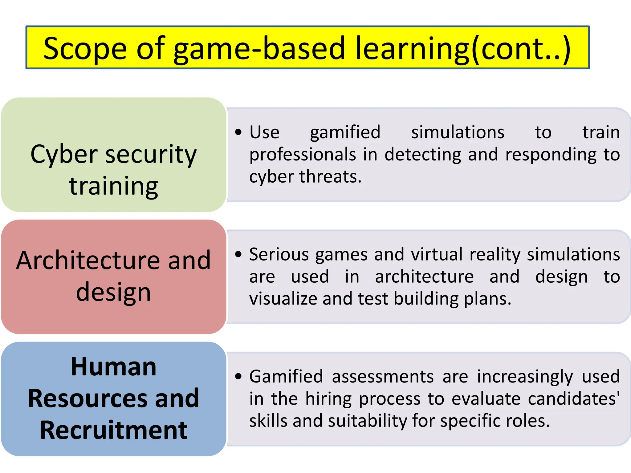 game based learning in education, advantages,disadvantages,scope | PPTX
