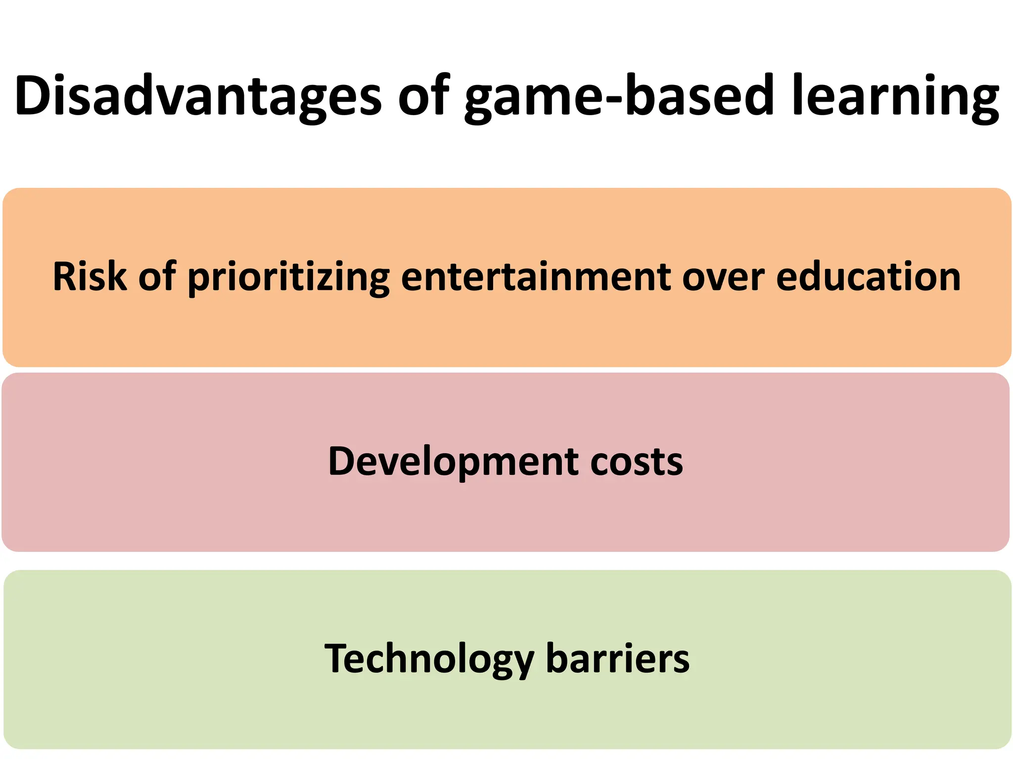 game based learning in education, advantages,disadvantages,scope | PPTX
