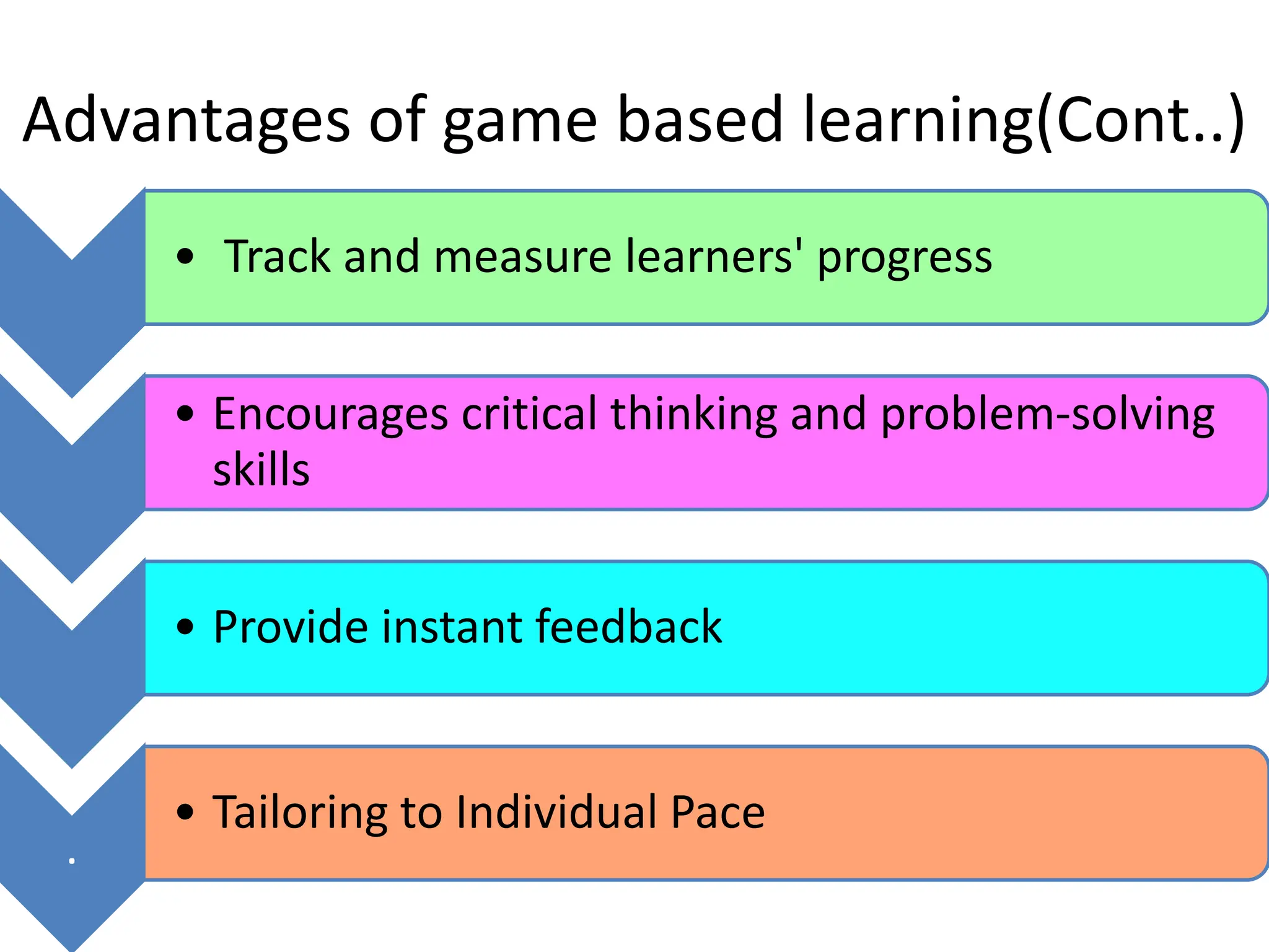 game based learning in education, advantages,disadvantages,scope | PPTX