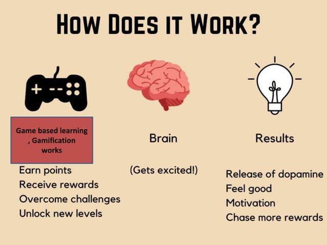 game based learning in education, advantages,disadvantages,scope | PPTX