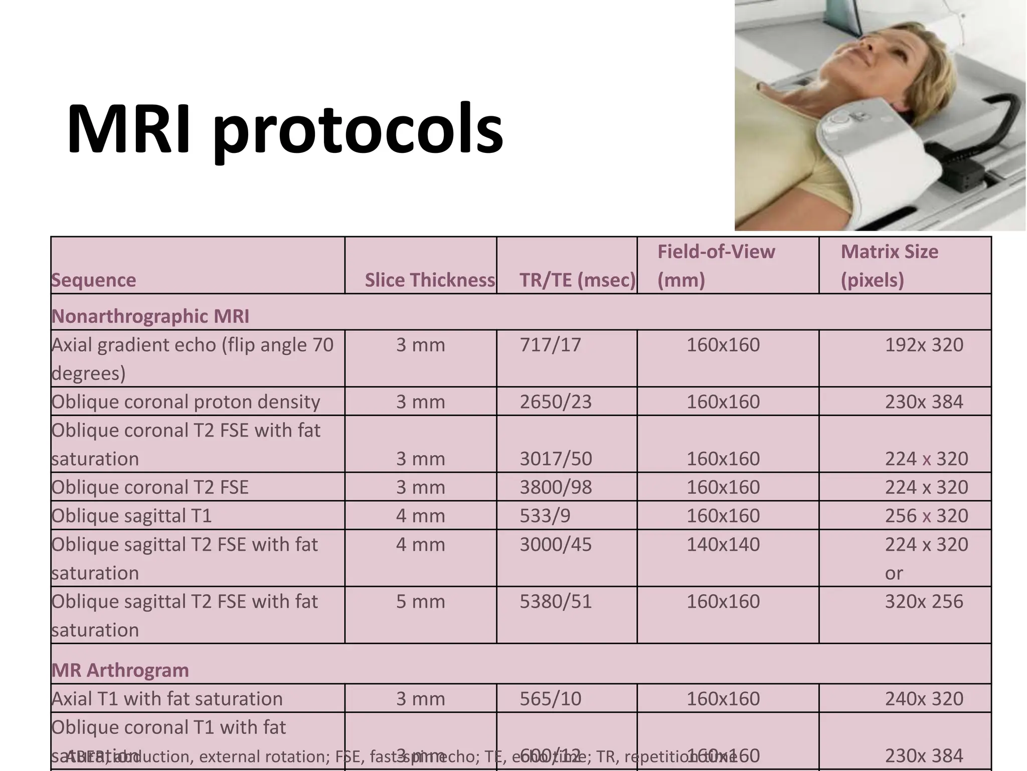 shoulder pathologies MRI: basic anatomy and MRI scans | PPTX