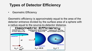 measurement of detector efficiencyPresentation1.pptx
