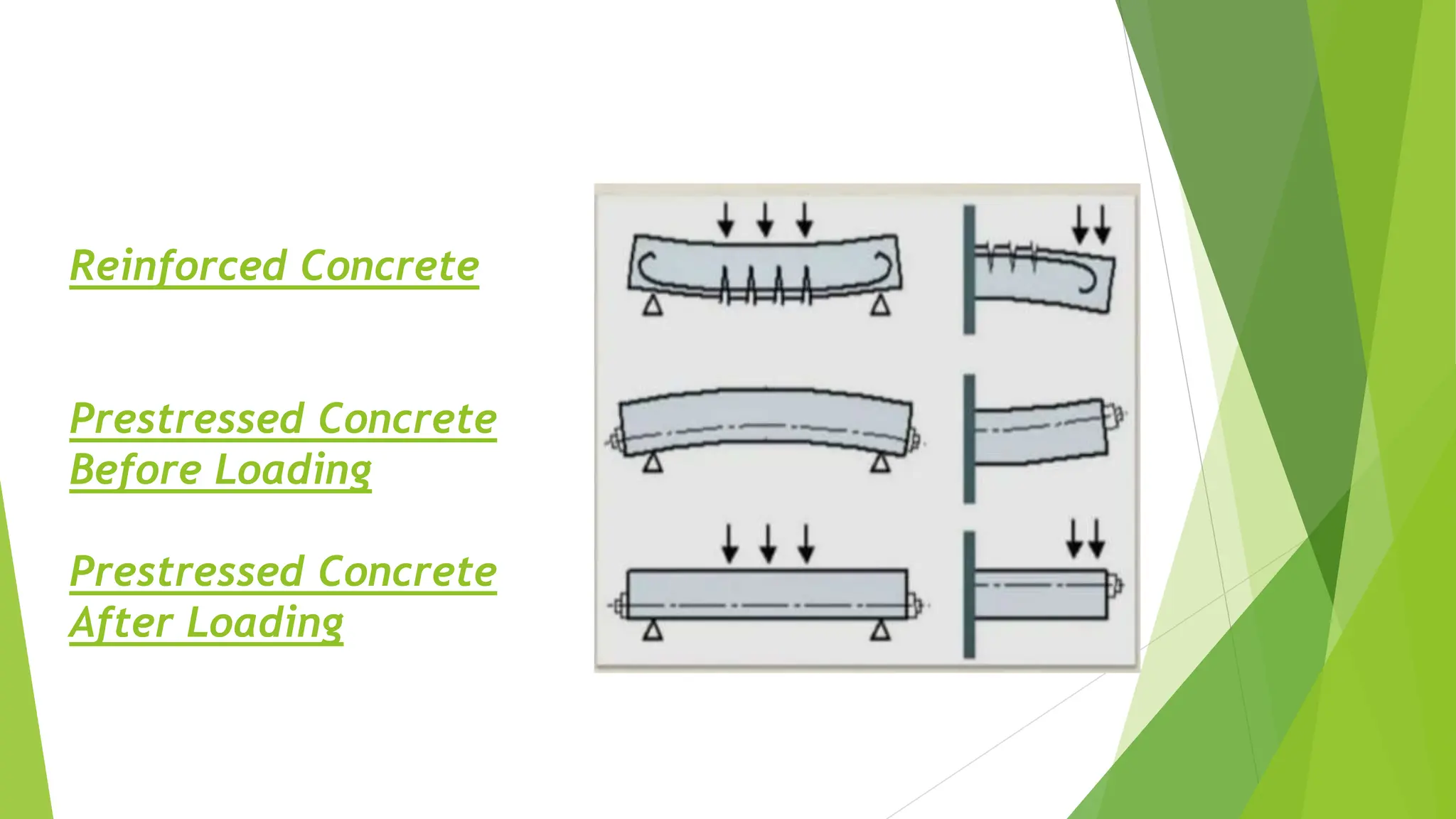 Prestressed concrete members and the assumption | PPTX
