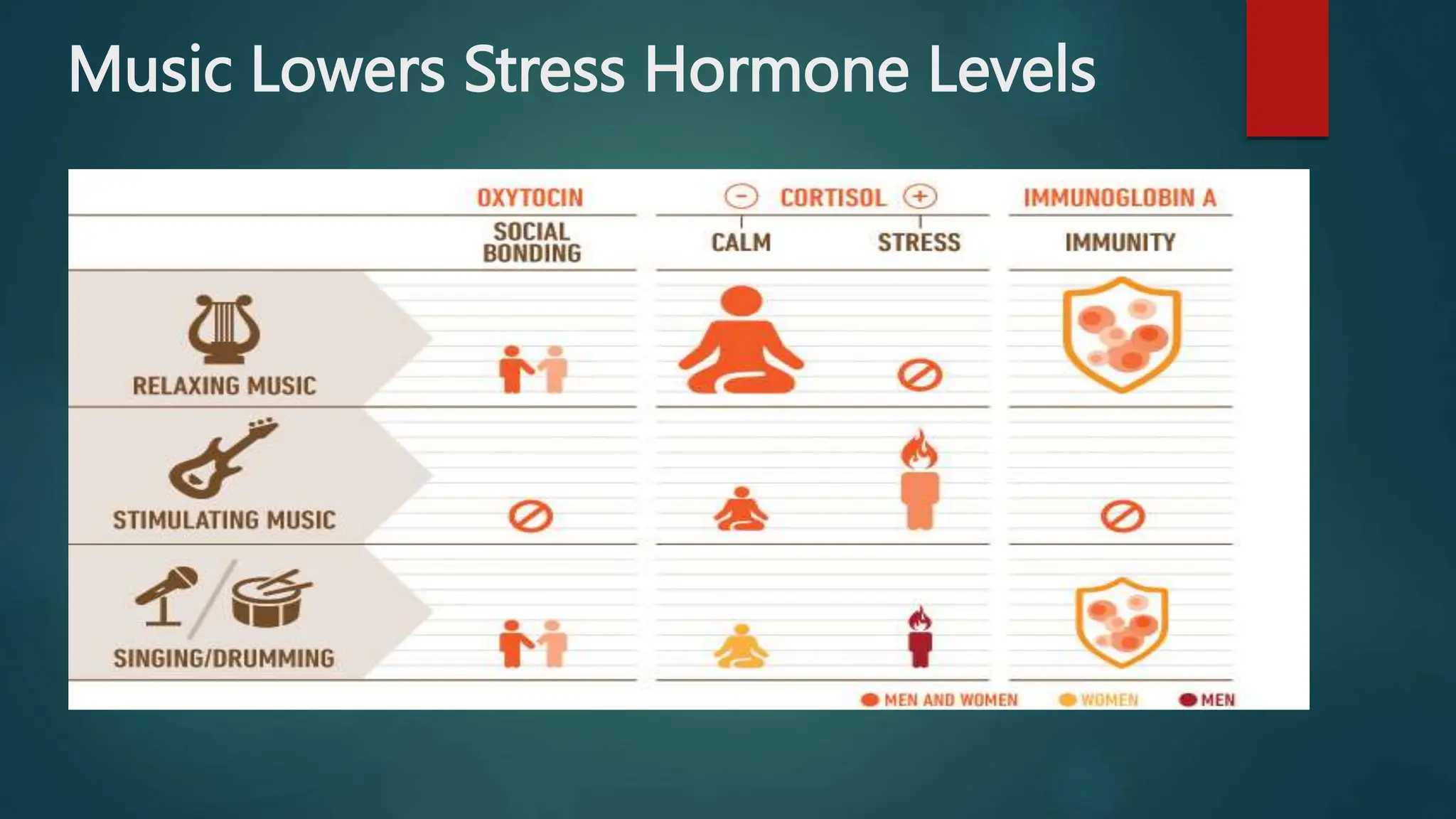 influences of music in mental health.pptx