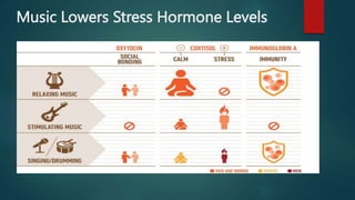 influences of music in mental health.pptx