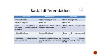 Identification ppt forensic medicine and toxicology | PDF