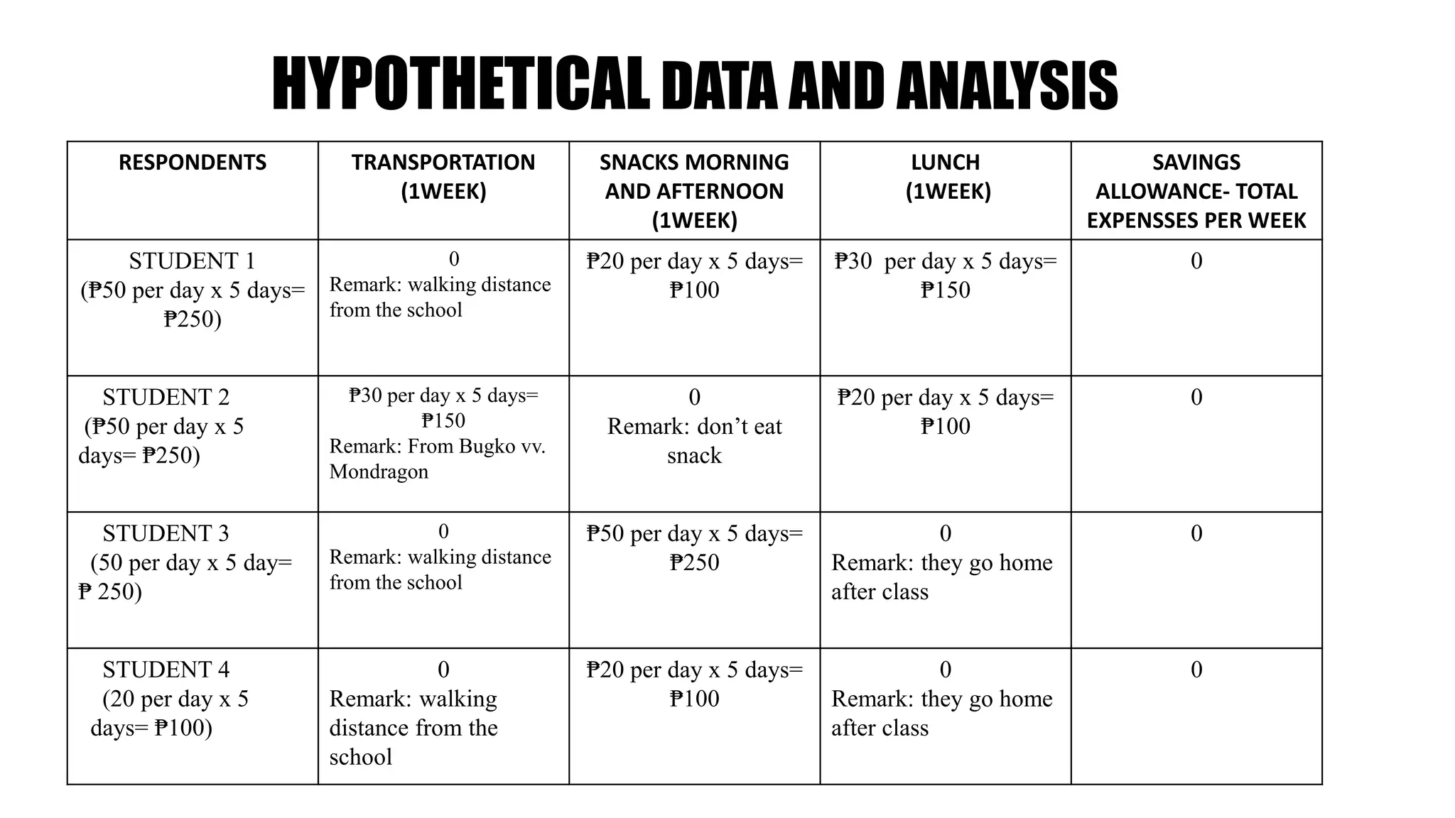Statistics and Probability Random Survey | PPT