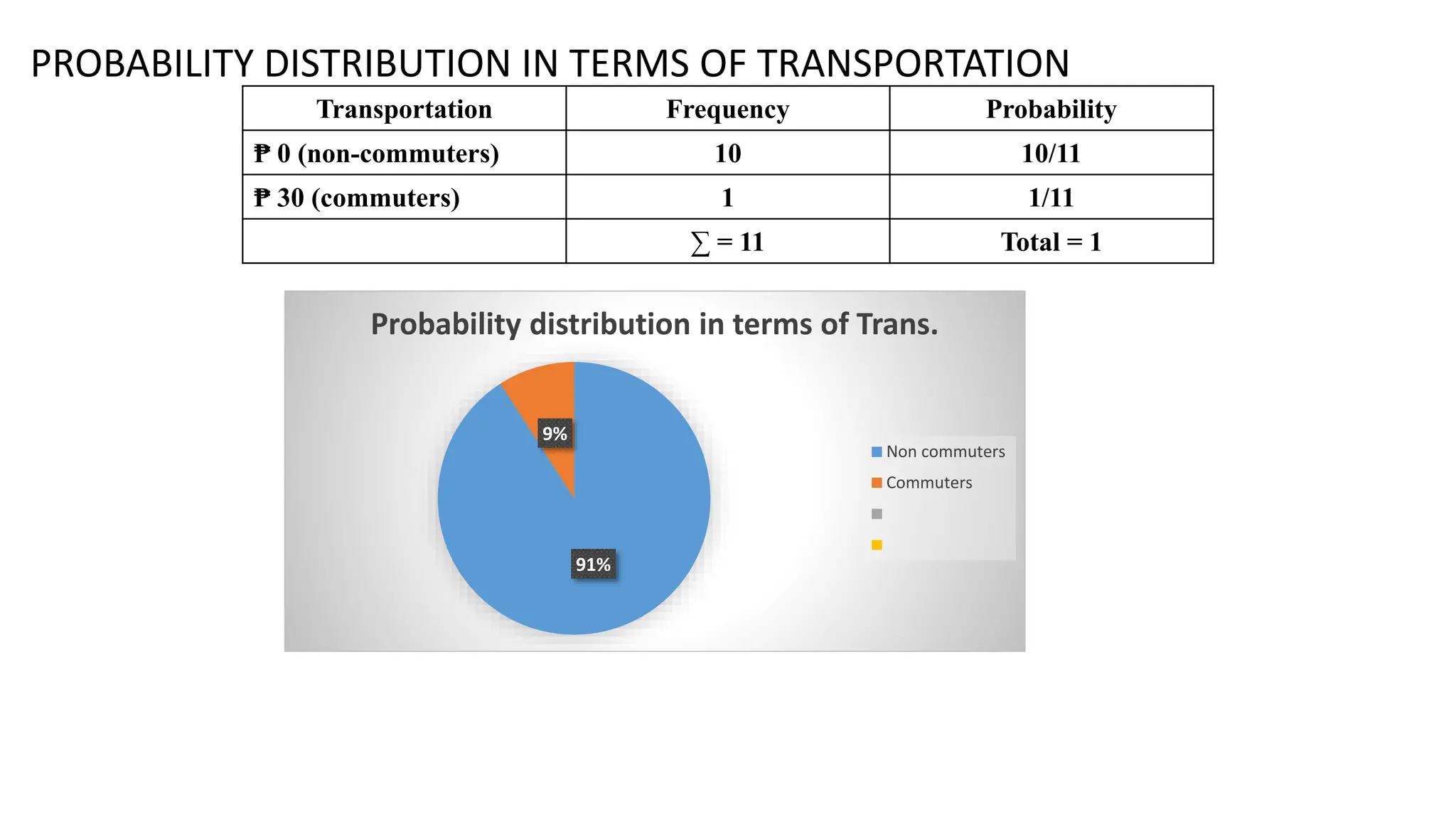 Statistics and Probability Random Survey | PPT