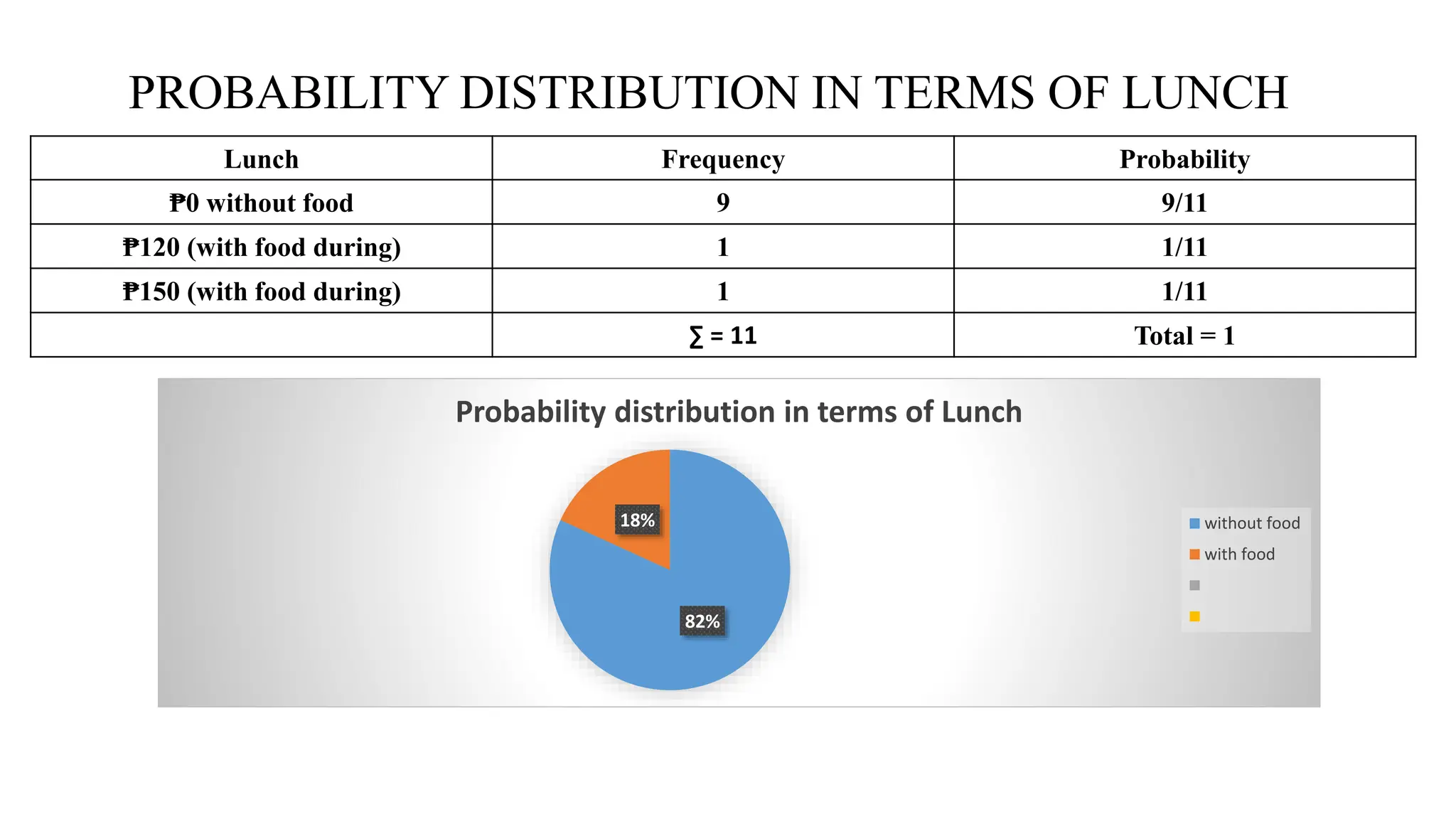 Statistics and Probability Random Survey | PPT
