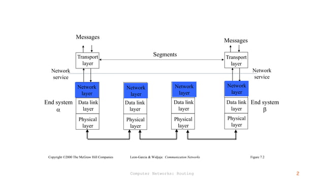 Presentation1machine Learning Supervised Semi Supervised Learning Clustering Classification