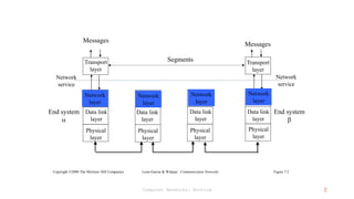 Presentation1.Machine learning, Supervised, semi supervised learning, clustering, classification ...