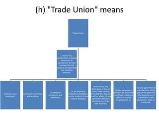 trade union........................................ | PPT