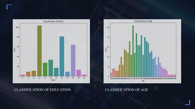 Dementia Disease Prediction using Machine Learning with Python. | PPTX