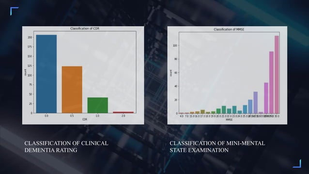 Dementia Disease Prediction using Machine Learning with Python. | PPTX