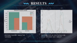Dementia Disease Prediction using Machine Learning with Python. | PPTX