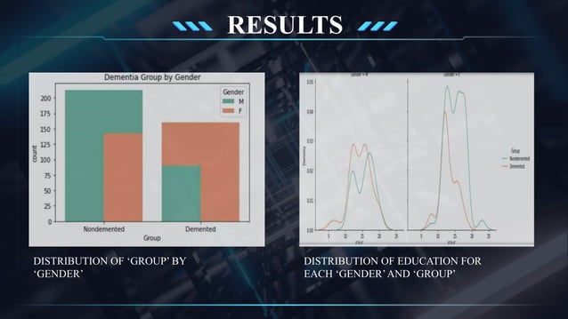 Dementia Disease Prediction using Machine Learning with Python. | PPTX