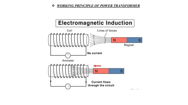 Presentation1.pptx department of electrical electronics engineering | PPTX | Civil Engineering ...