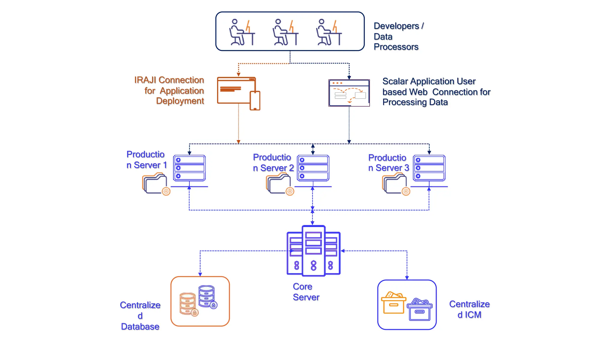 Connection diagram for multiple systemss | PPT