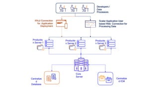 Connection diagram for multiple systemss | PPT