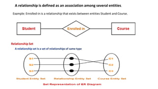 Sree Dattha Institute of Engineering and Science | PPT