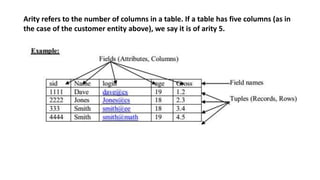 Sree Dattha Institute of Engineering and Science | PPT