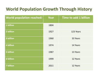 Presentation 1 demography demography.pptx
