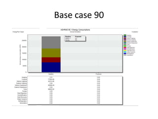 Presentation on base case of design builder 1.pptx