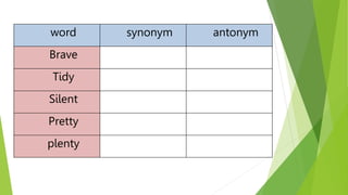 Synonyms and Antonyms English Four Quarter 3 | PPTX