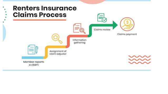 Procedure /step for taking insurance claim | PPTX