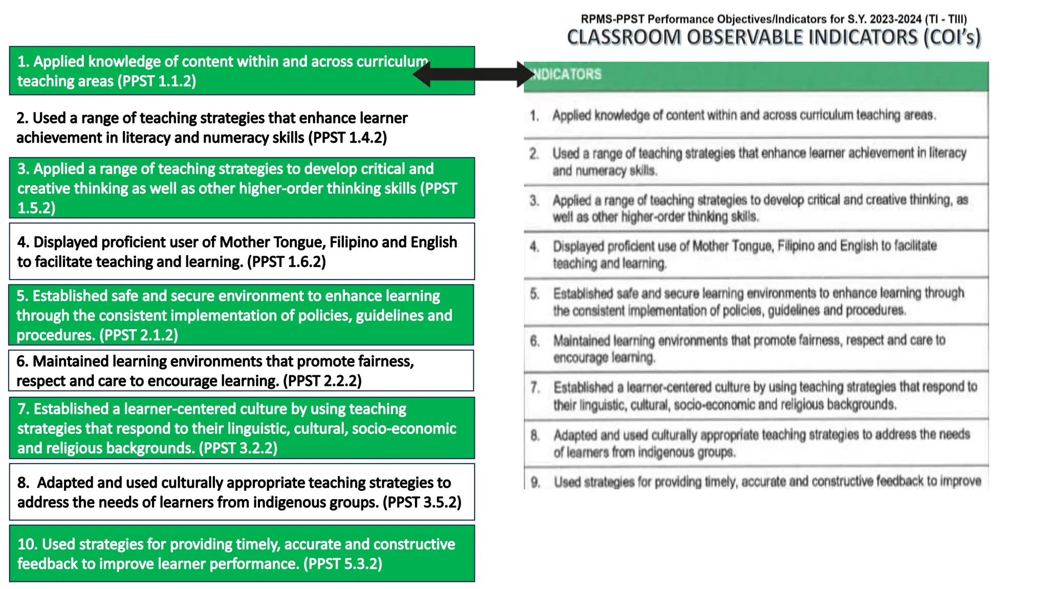 IPCRF/RPMS 2024 Classroom Observation tool is your access to the new ...