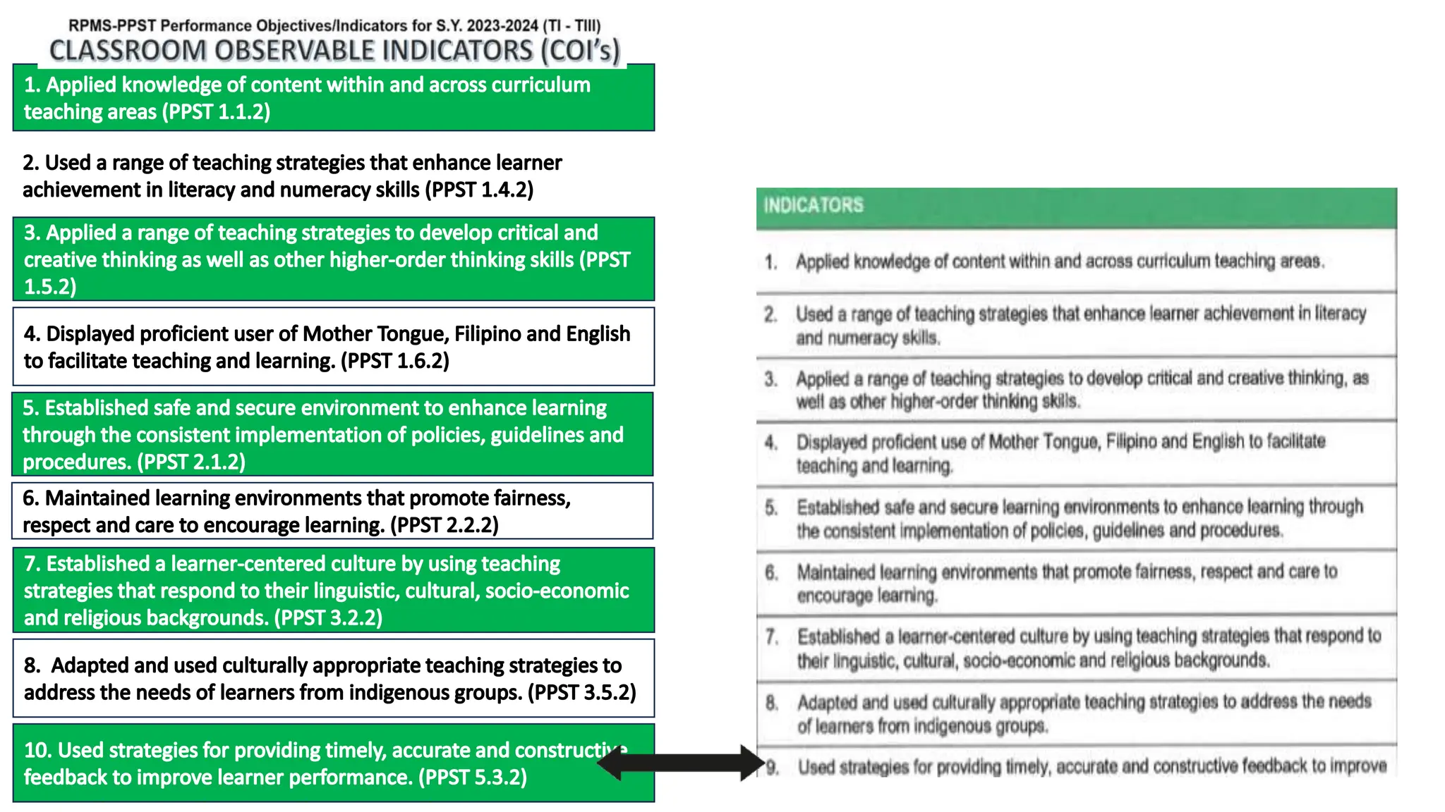 IPCRF/RPMS 2024 Classroom Observation tool is your access to the new performance indicators that ...