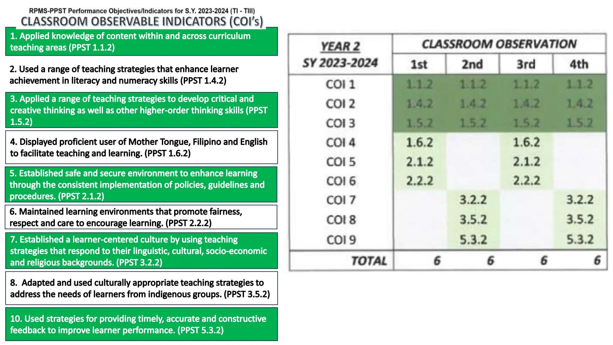 IPCRF/RPMS 2024 Classroom Observation tool is your access to the new performance indicators that ...