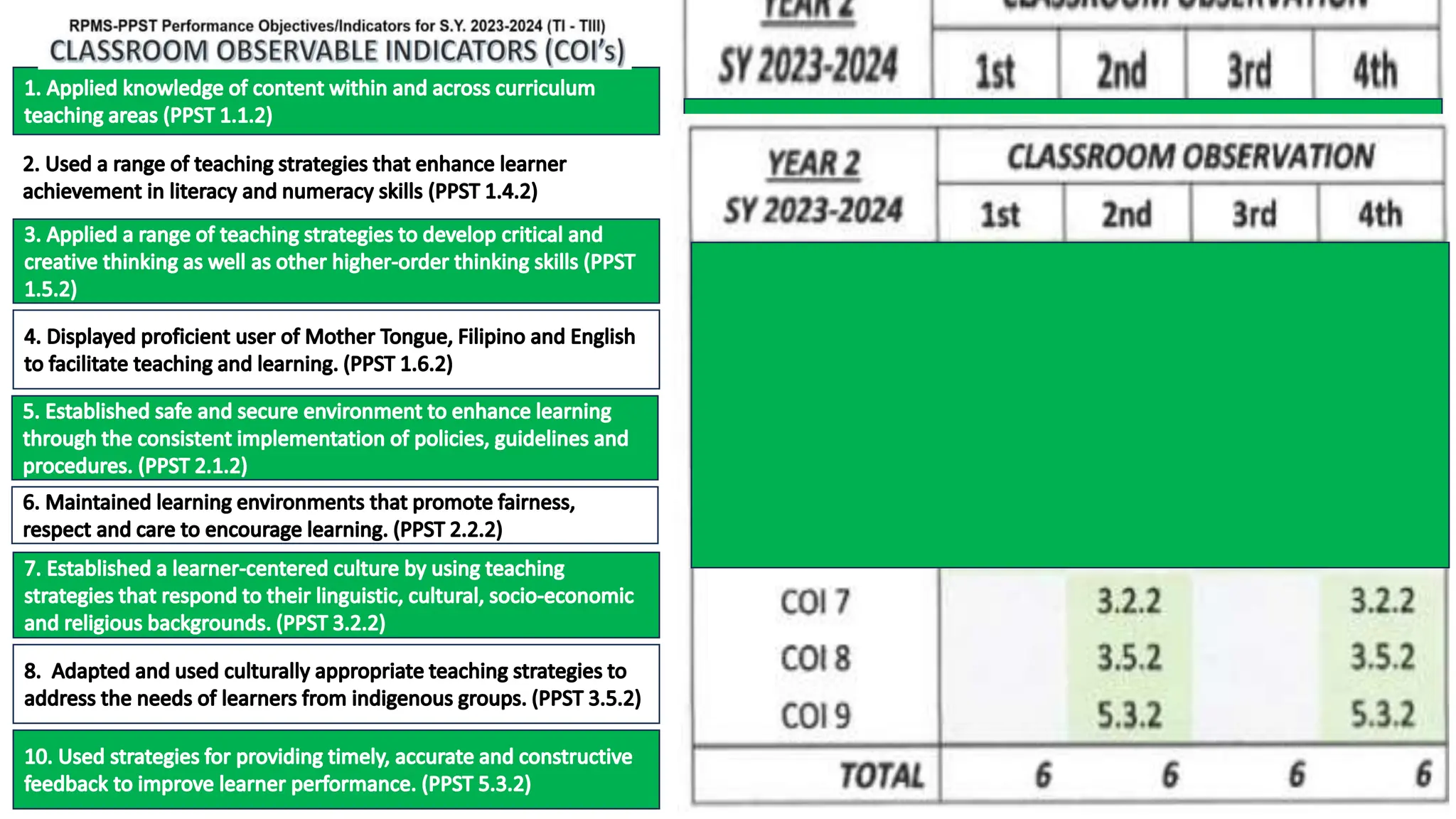 IPCRF/RPMS 2024 Classroom Observation tool is your access to the new ...