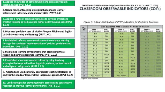 IPCRF/RPMS 2024 Classroom Observation tool is your access to the new performance indicators that ...