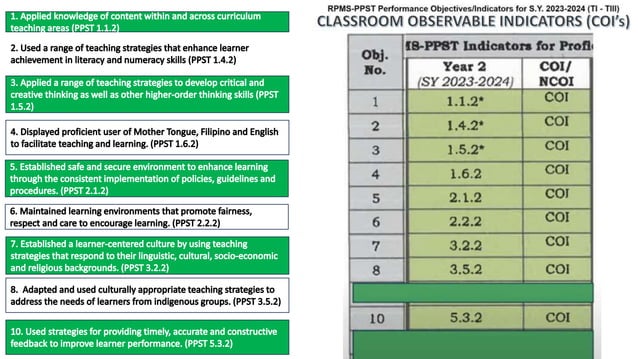 IPCRF/RPMS 2024 Classroom Observation tool is your access to the new performance indicators that ...